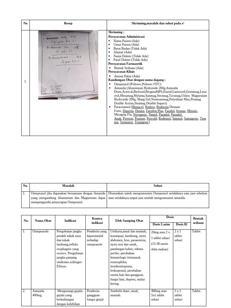 Resep1 Omeprazol, Antasida, PCT | PDF