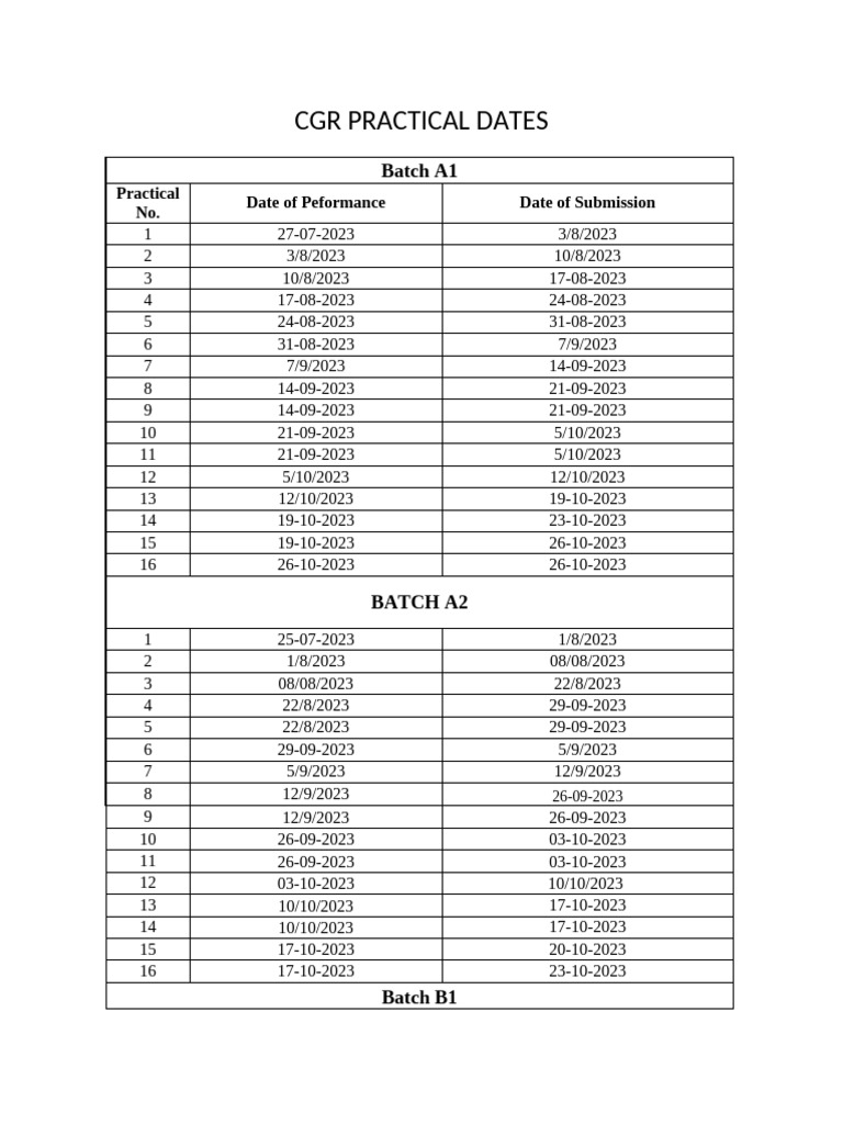 CGR PRACTICAL DATES | PDF