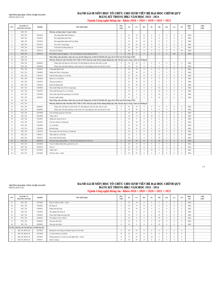 2023 - 12 - 07 - DH - 05 - CNTT - Danh Sach Mon Hoc HK23 - 2 | PDF