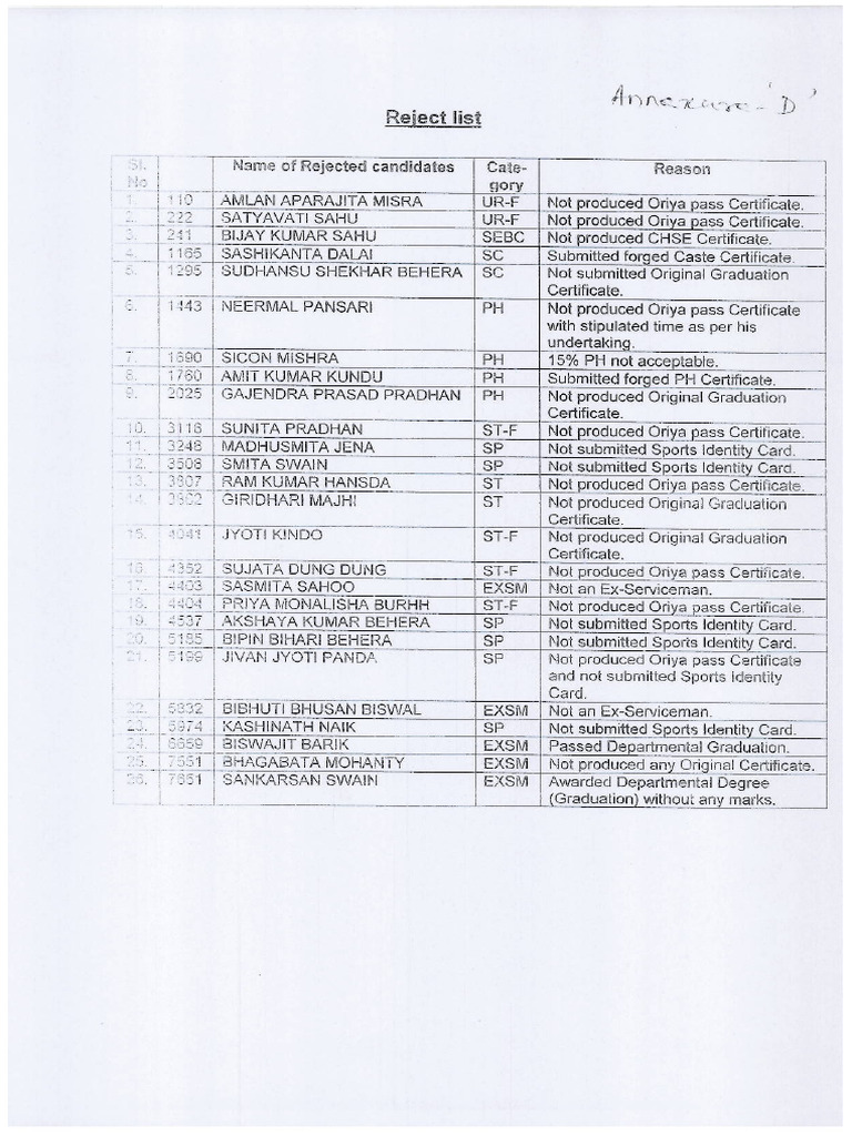 Reject List | PDF