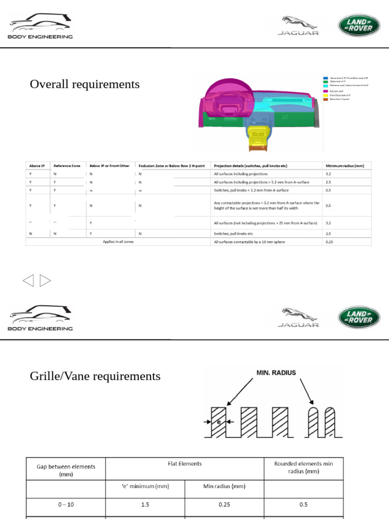X590 MY23 Radius Analysis - IP and Console - 2JAN2020 | PDF