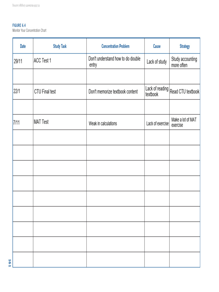 Study Strategies for Test Prep | PDF