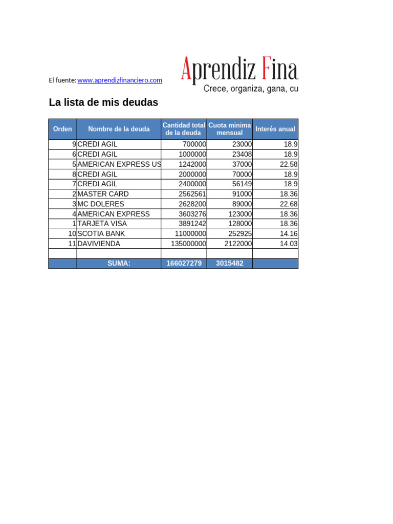 Lista-de-deudas | PDF