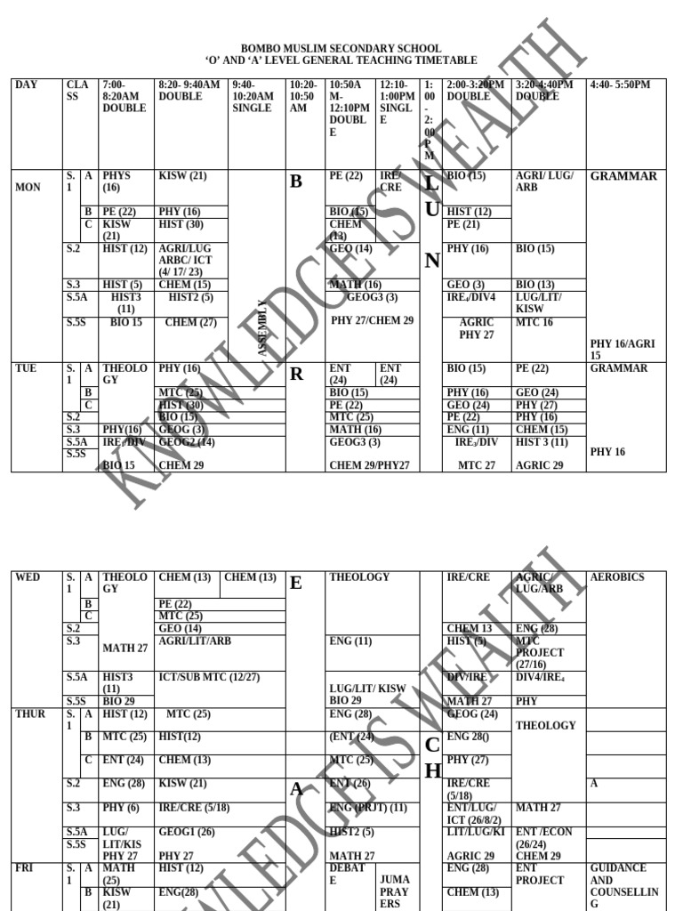 BMS ADJUSTED 2ND TERM Final | PDF