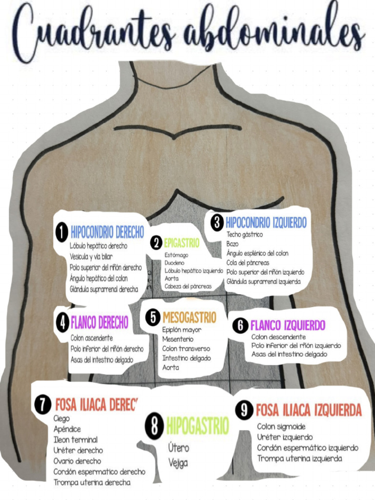 Ramirez Arias MariaJose U5 | PDF