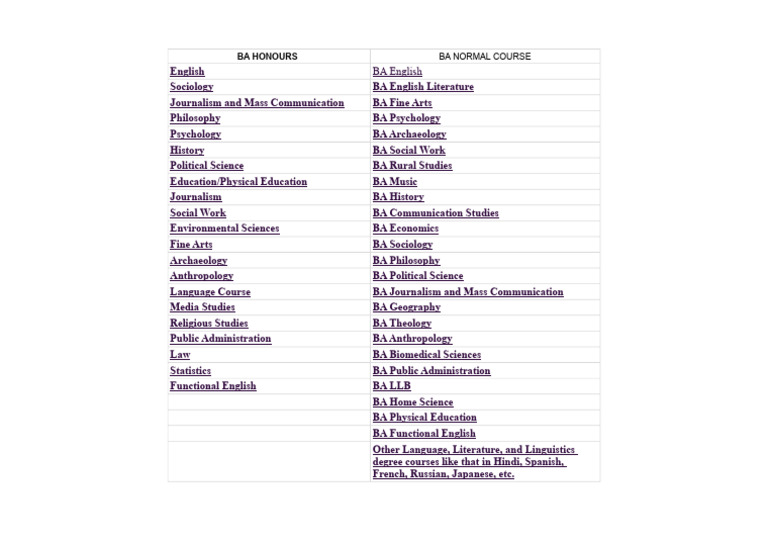 BA English | PDF