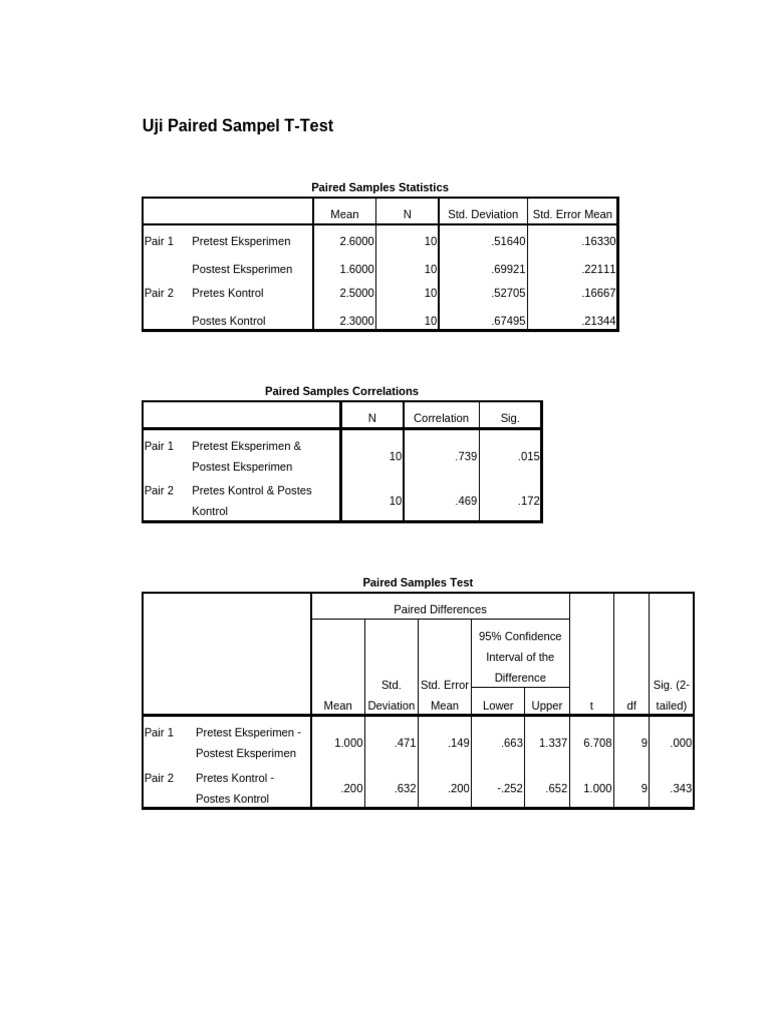 HASIL SPSS | PDF | Student's T Test | Variance