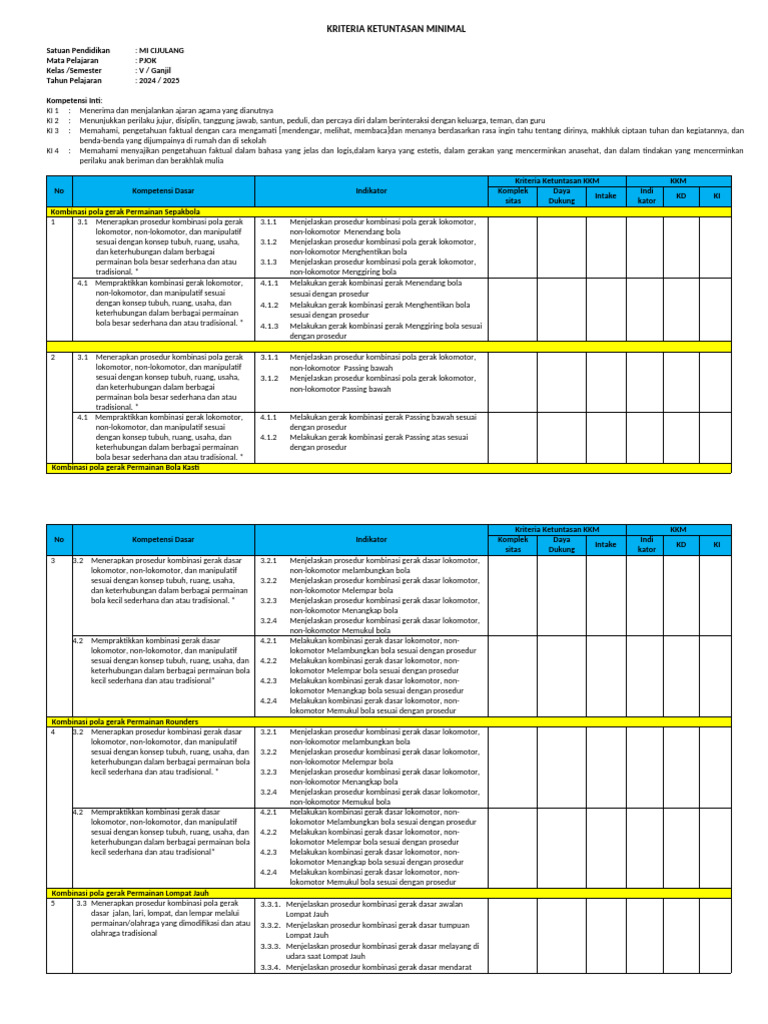 KKM PJOK Kelas 5 Semester 1 | PDF