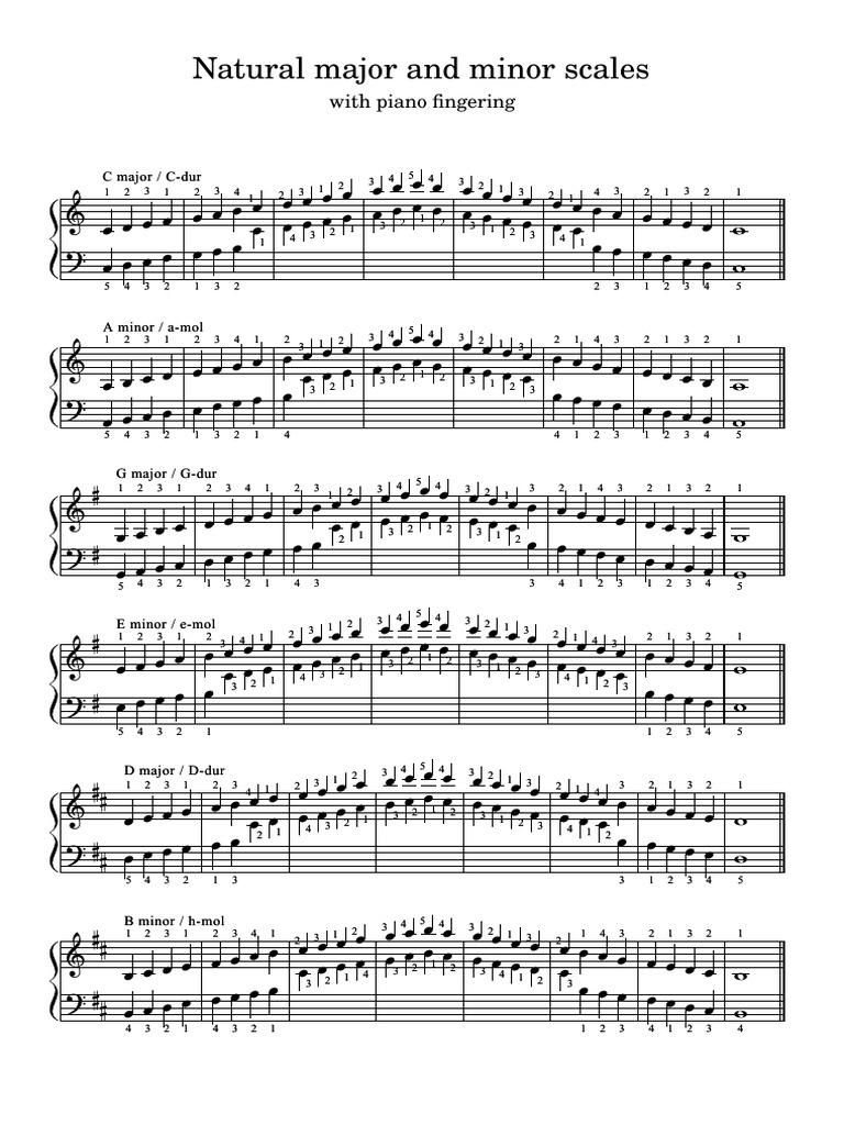 Piano Scales | PDF | Musical Scales | Pitch (Music)