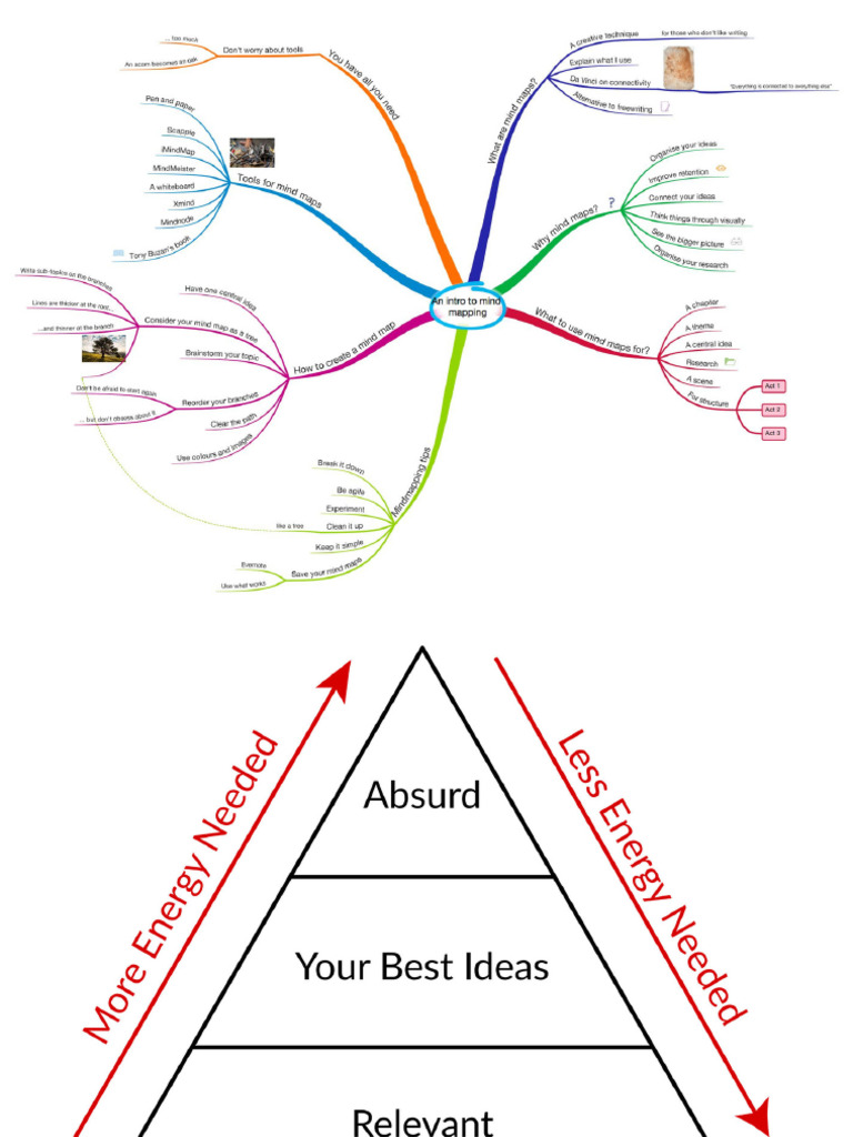 The Power of Creativity | PDF