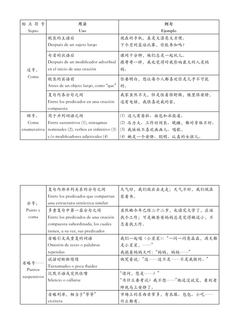 Uso de ciertos signos de puntuaci'on | PDF