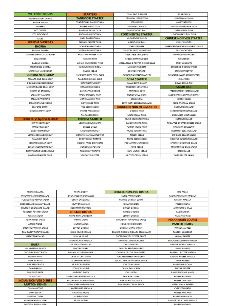BANQUET MASTER MENU UPDATED | PDF | Curry | Salad