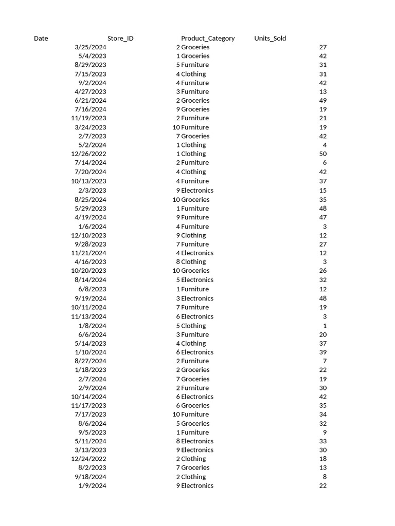 FinalRequirement_DATASET | PDF | Business Economics