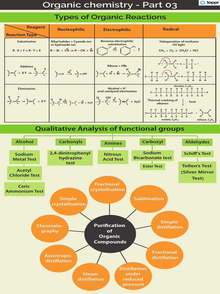 Organic Chemistry Part 03 | PDF | Chemical Compounds | Chemical Substances