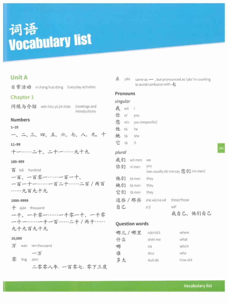 Chinese Vocab | PDF