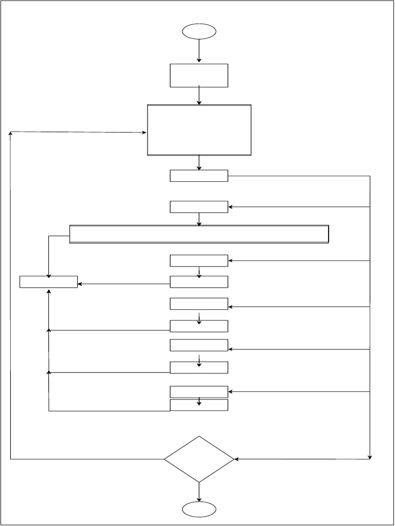 flowchart SDA Tugas 7 | PDF
