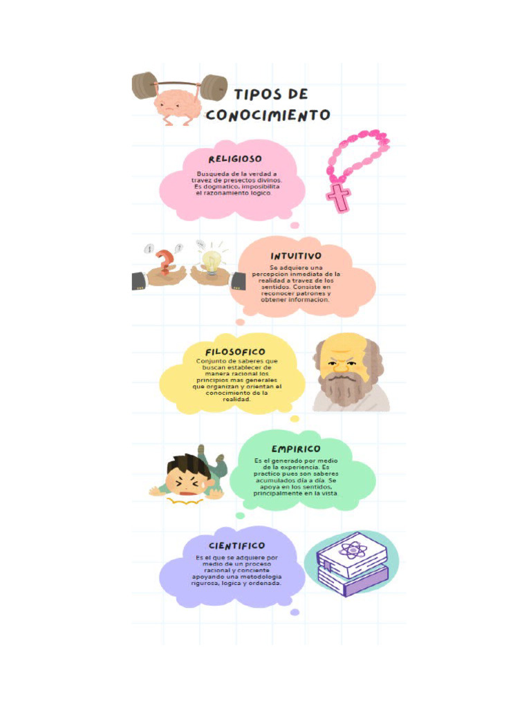 Infografias de Tipos de Conocimiento | PDF