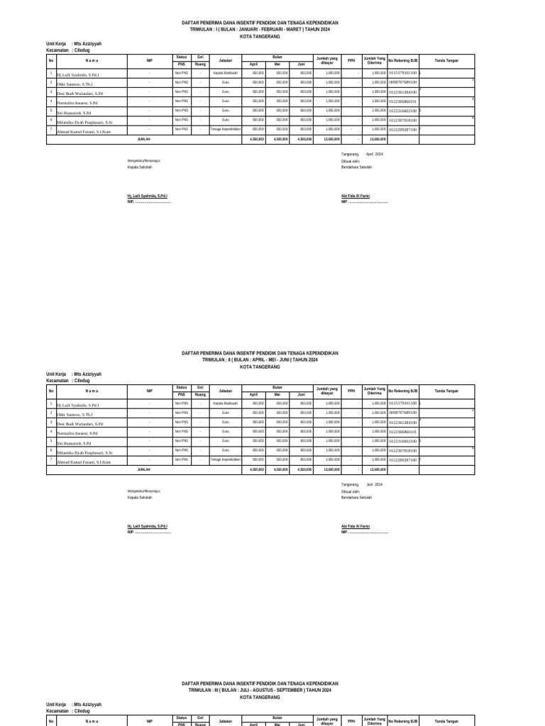 Contoh SPJ Insentif TW.i-iv THN 2024 | PDF