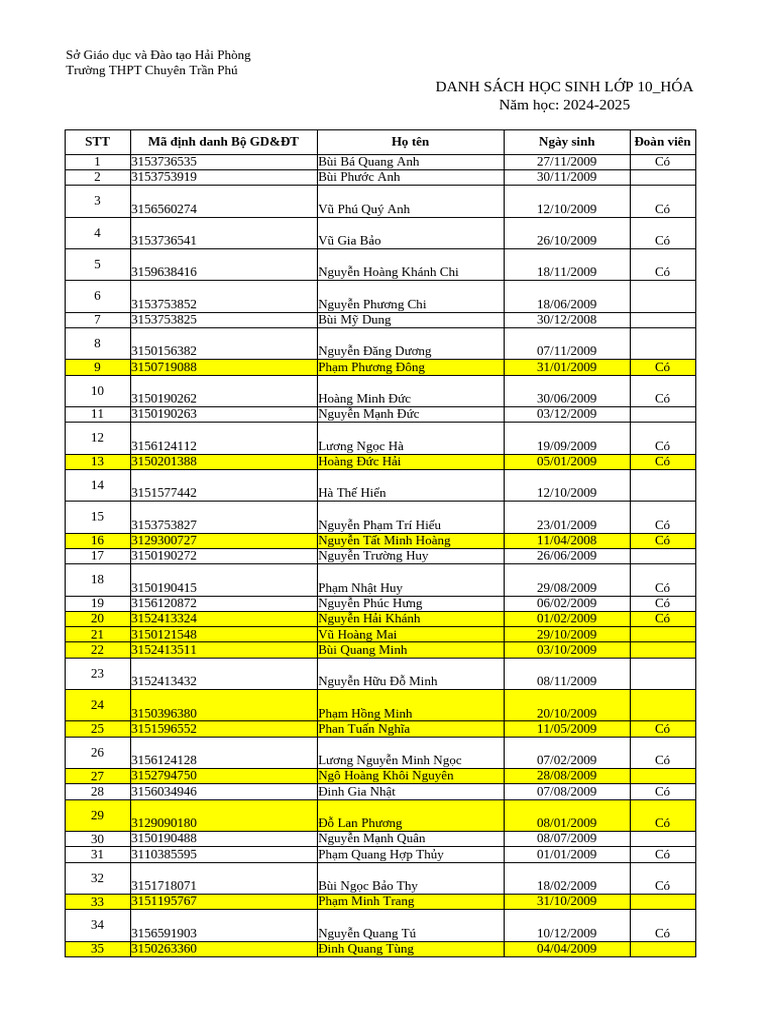 Danh Sach Hoc Sinh | PDF
