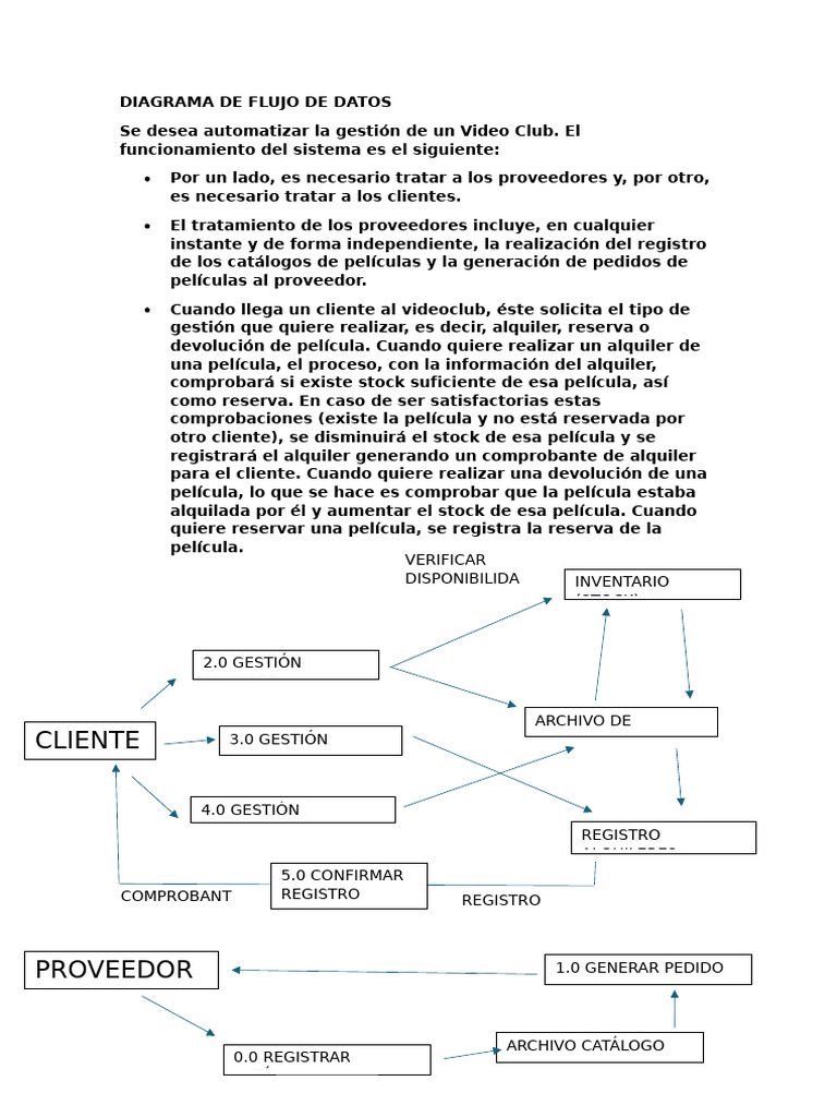 Diagrama de Flujo de Datos | PDF