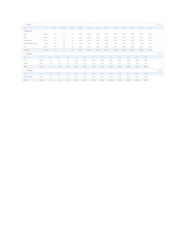 Salary Structure | PDF