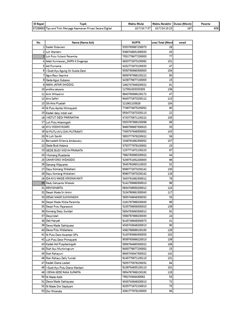 1007 Absen _20 menit - Pendaftar VS Participant | PDF