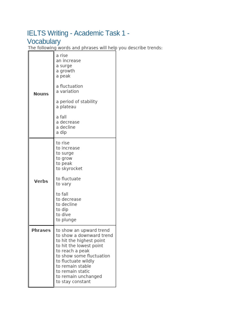 IELTS Report Writing Vocabulary | PDF | Adjective | Language Mechanics