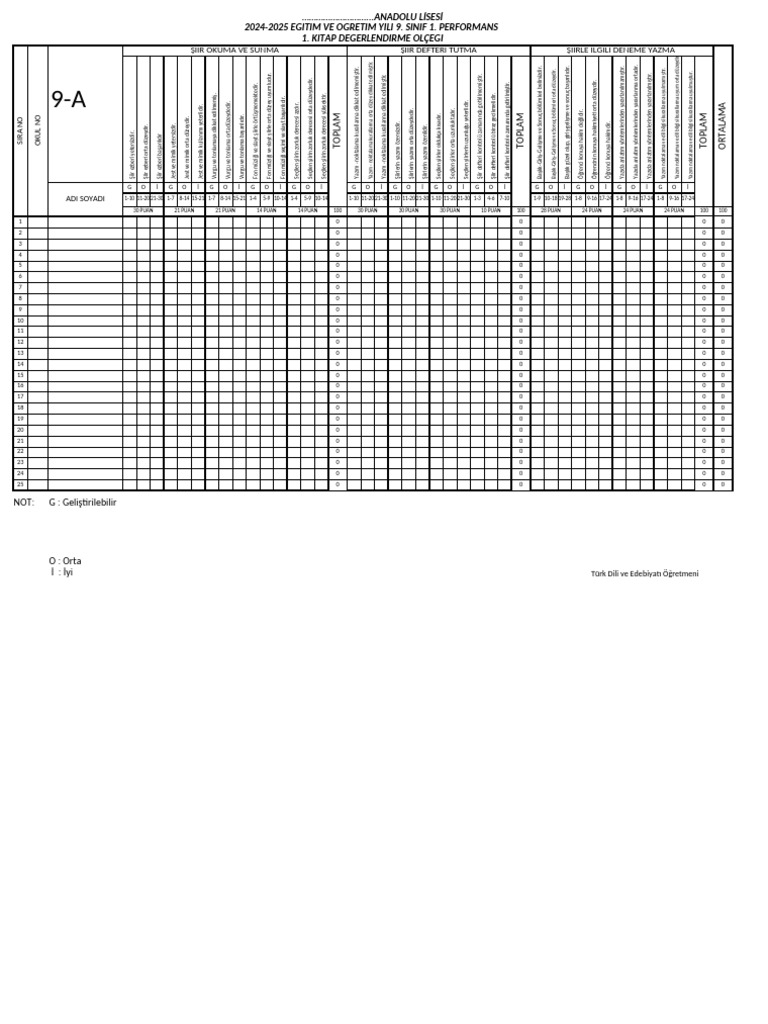 9.sinif 1.performans 1.kitap Degerlendirme Olcegi | PDF