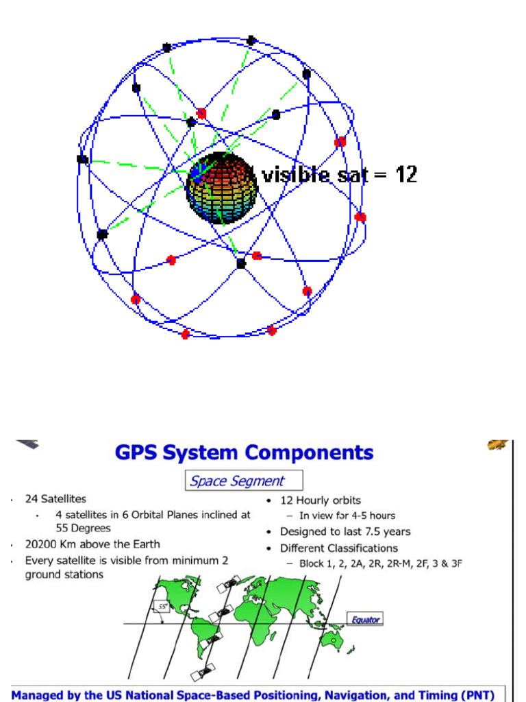 GPS | PDF