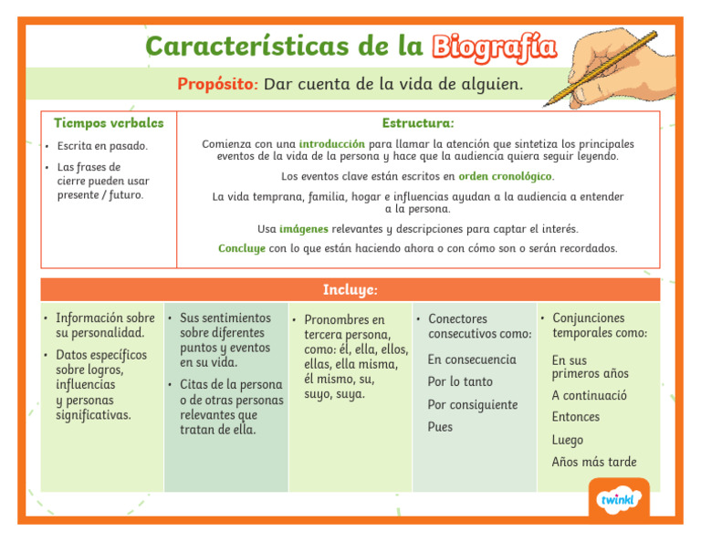 Características de una Biografía | PDF