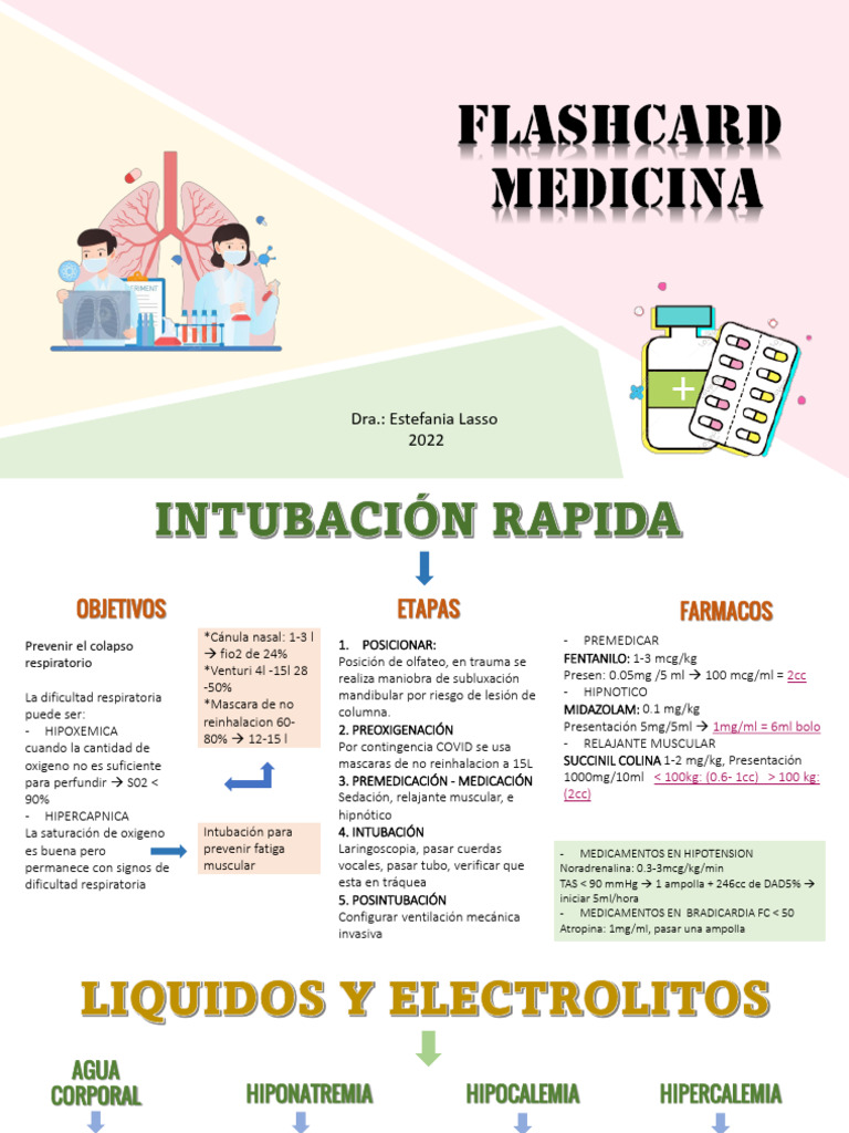 Flashcards de Medicina: Manejo Crítico | PDF | Diabetes | Quemar