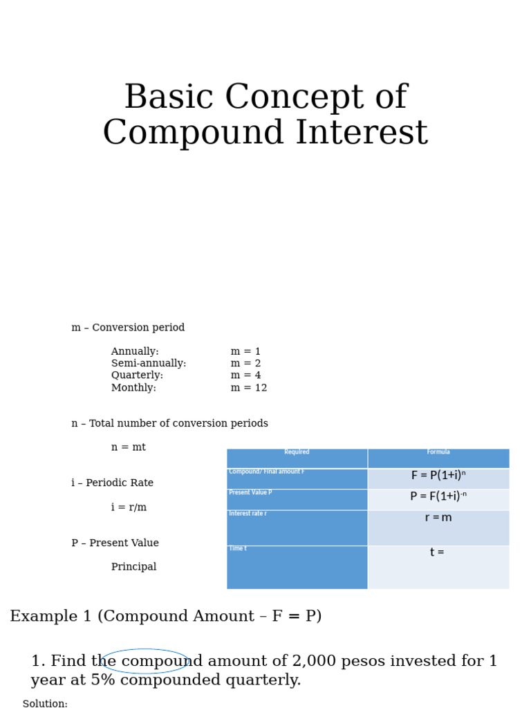 Basic Concept of Compound Interest | PDF | Compound Interest | Interest