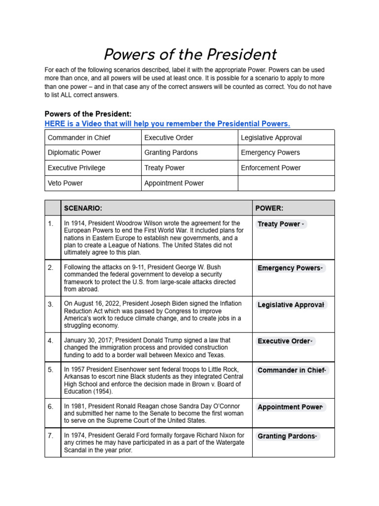 Powers of the President | PDF | Presidents Of The United States ...