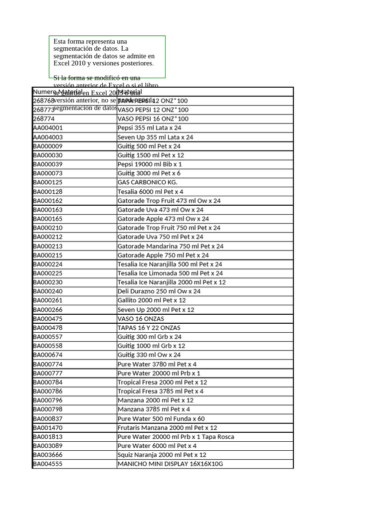 Pepsi Product Inventory List | PDF | Pepsi Co