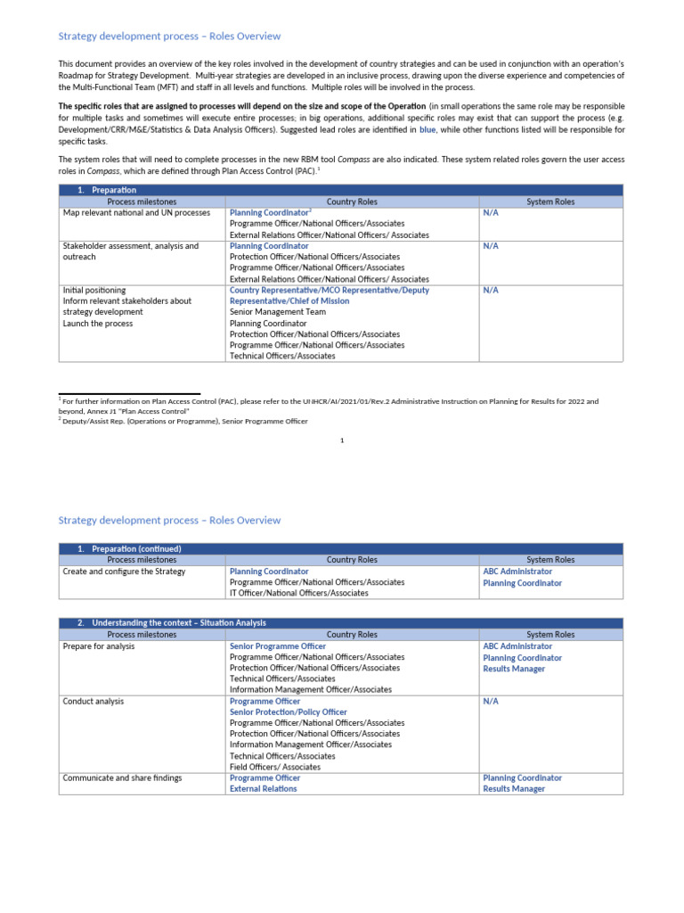 COMPASS Roles Overview - UPDATED - Jan 20222021 | PDF | Business