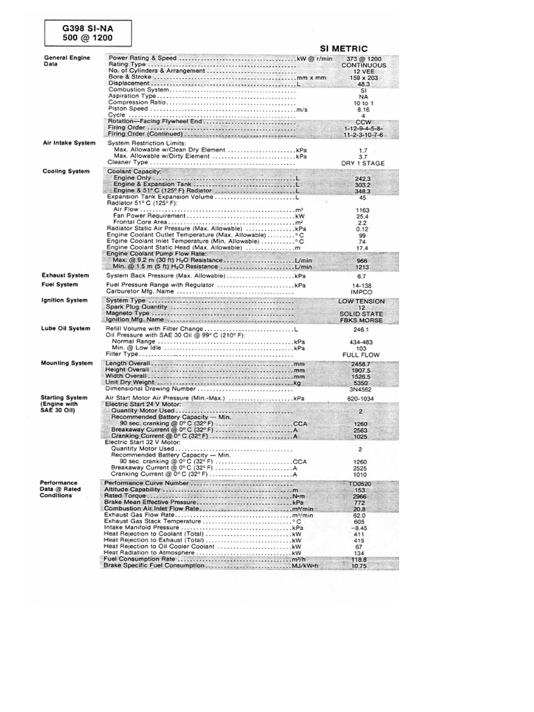 Datos Motor Bazan-MAN P05-2425 | PDF