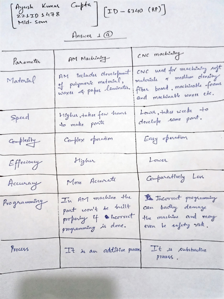 221id1478 Id6340 Midsem | PDF