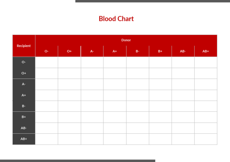 Blood Chart | PDF