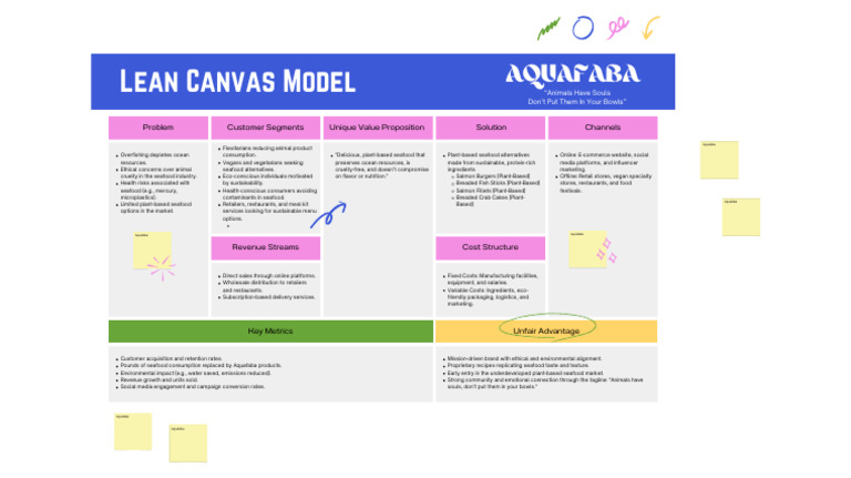 Lean Canvas Model | PDF | Seafood | Veganism