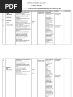 Grade 6 English Lesson Plan Term 1 | PDF | Lesson Plan | Vocabulary