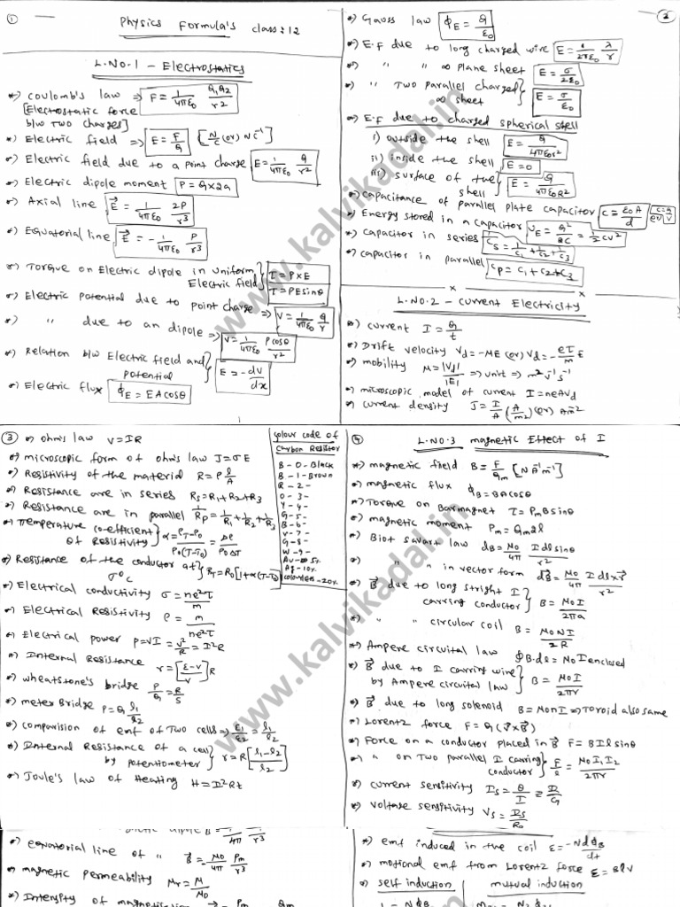 Educational Materials Submission Guide | PDF