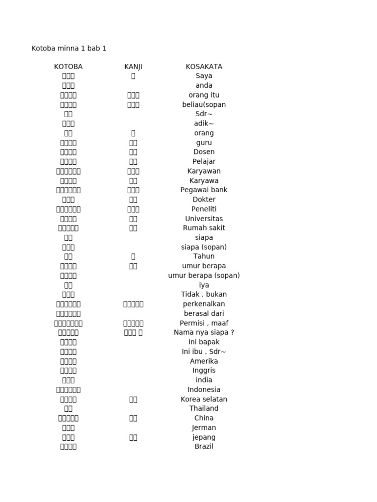 Kotoba Minna 1 Bab 1 | PDF
