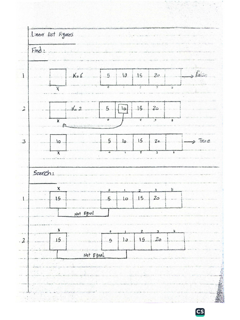 Linear List Figures | PDF