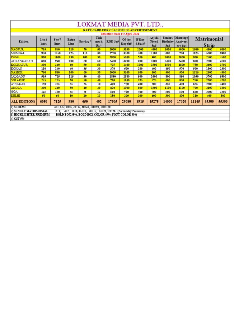 Rate Card Online | PDF