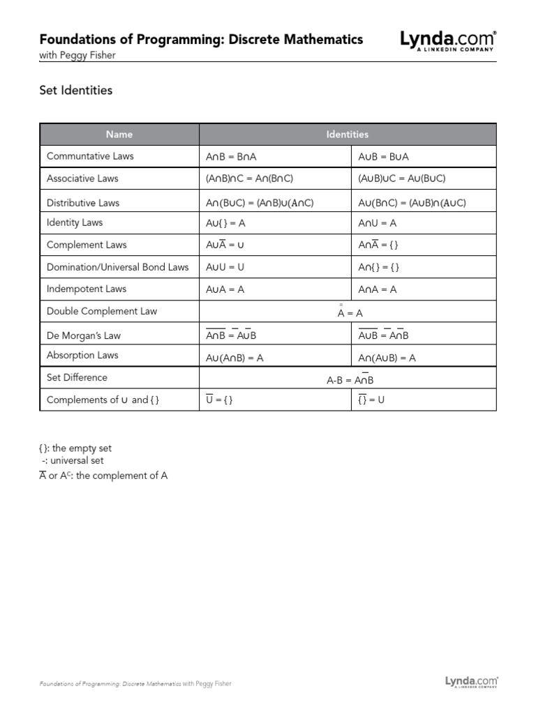 Set Identities | PDF