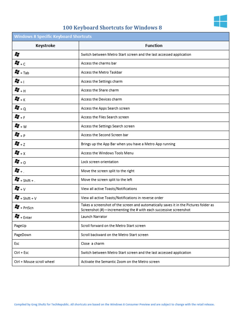 Windows 8 Keyboard Shortcuts Guide | PDF | Window (Computing) | Software