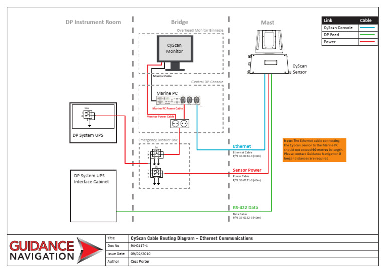 94-0117-4 CyScan Cable Routing Diagram - Ethernet Communications | PDF ...