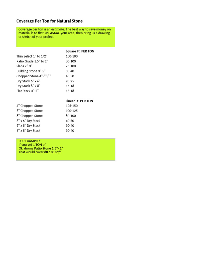 Natural Stone Coverage | PDF