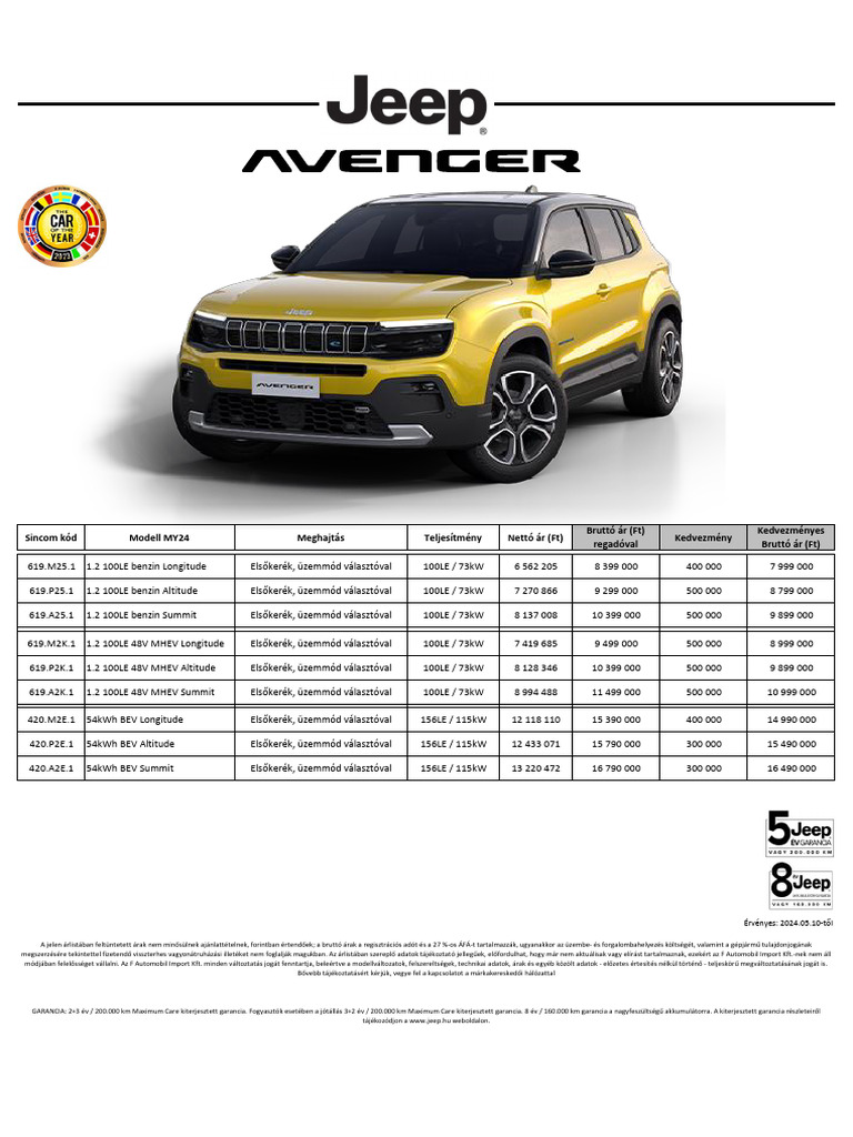 Arlista Jeep AvengerMY24 20240510 | PDF