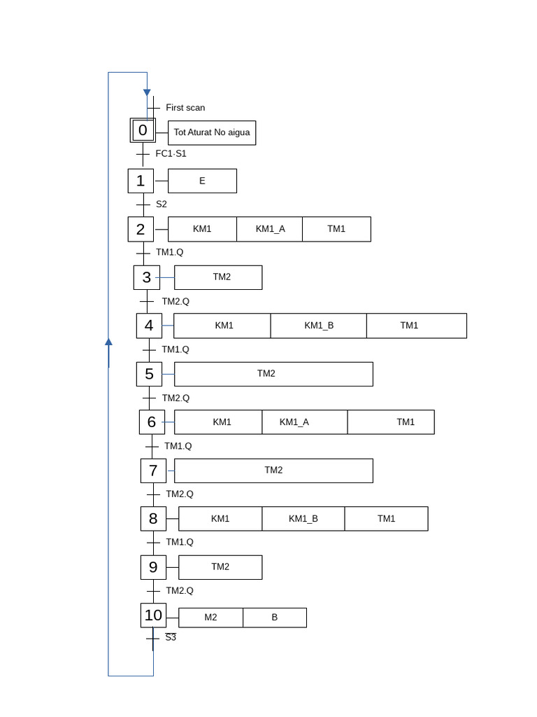 Exercici 4 Edu | PDF